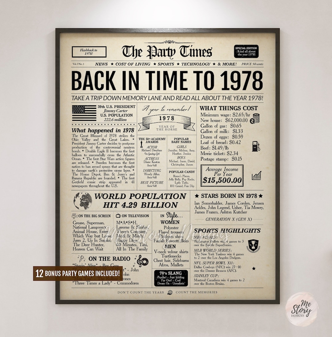 Back in 1978 Newspaper Poster Sign | 47th Birthday Gift | 47th ...