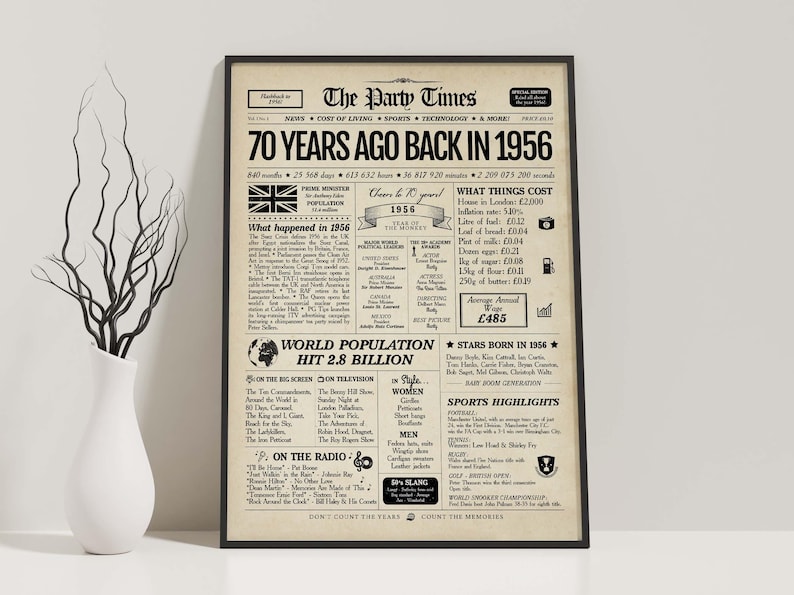 1956 UK 70th Birthday Newspaper Poster | 70th Facts & Highlights ...