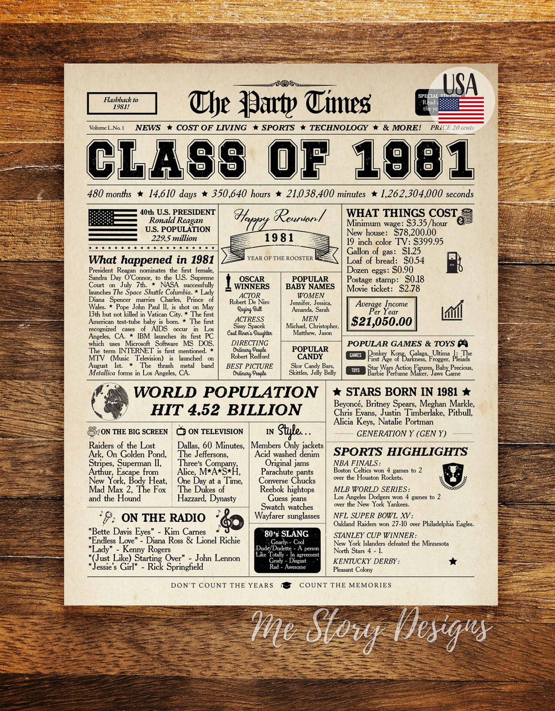 Class of 1981 NEWSPAPER Poster 1981 Class Reunion High - Etsy