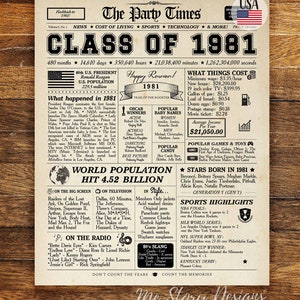 Class of 1981 NEWSPAPER Poster 1981 Class Reunion High - Etsy