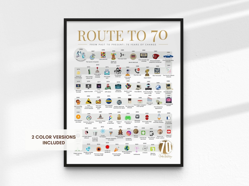Route to 70 | 1956 Birthday Poster | the Road to 70 | 70th Birthday ...