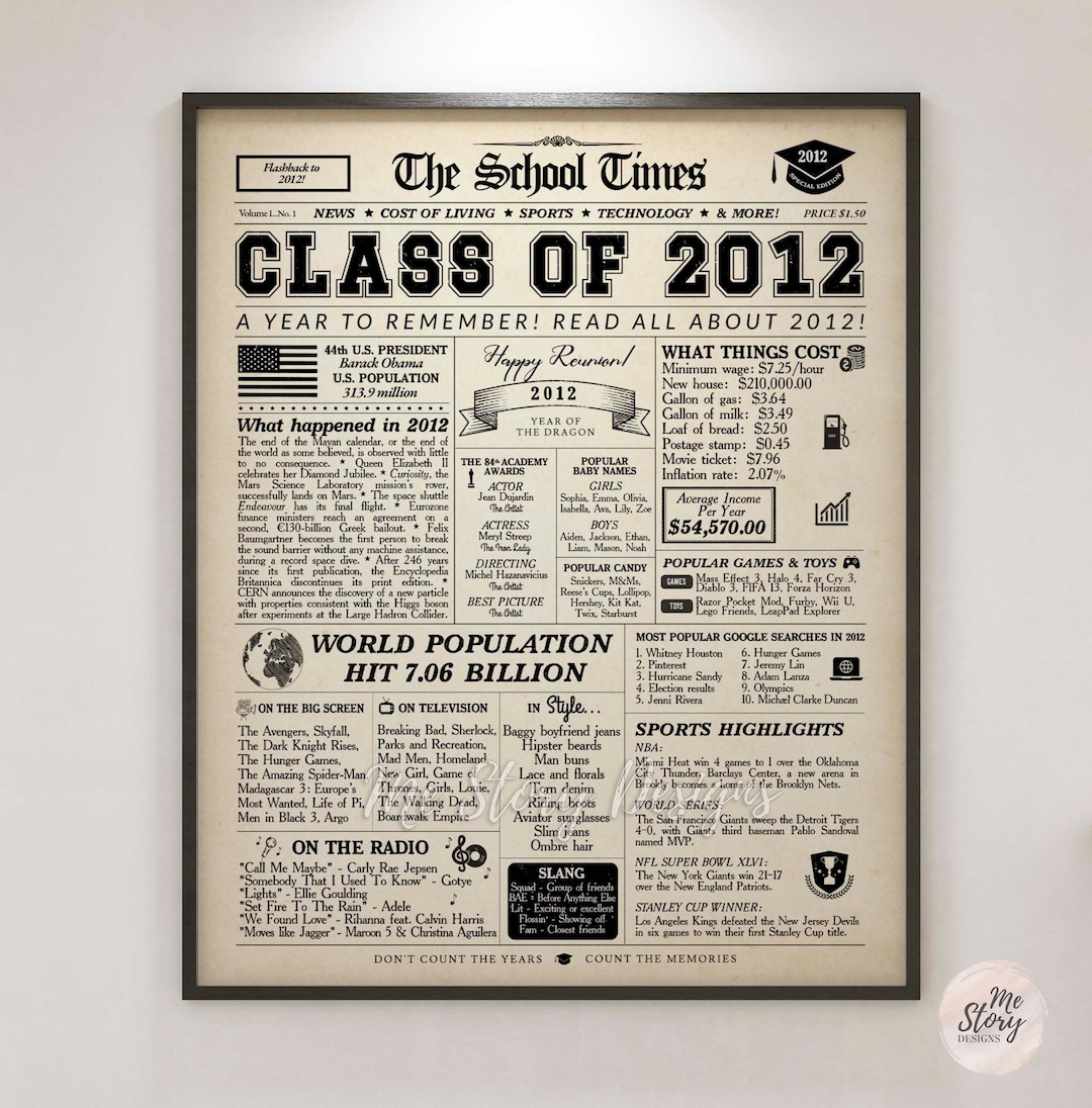 Class of 2012 NEWSPAPER Poster, 2012 Class Reunion, High School Reunion ...