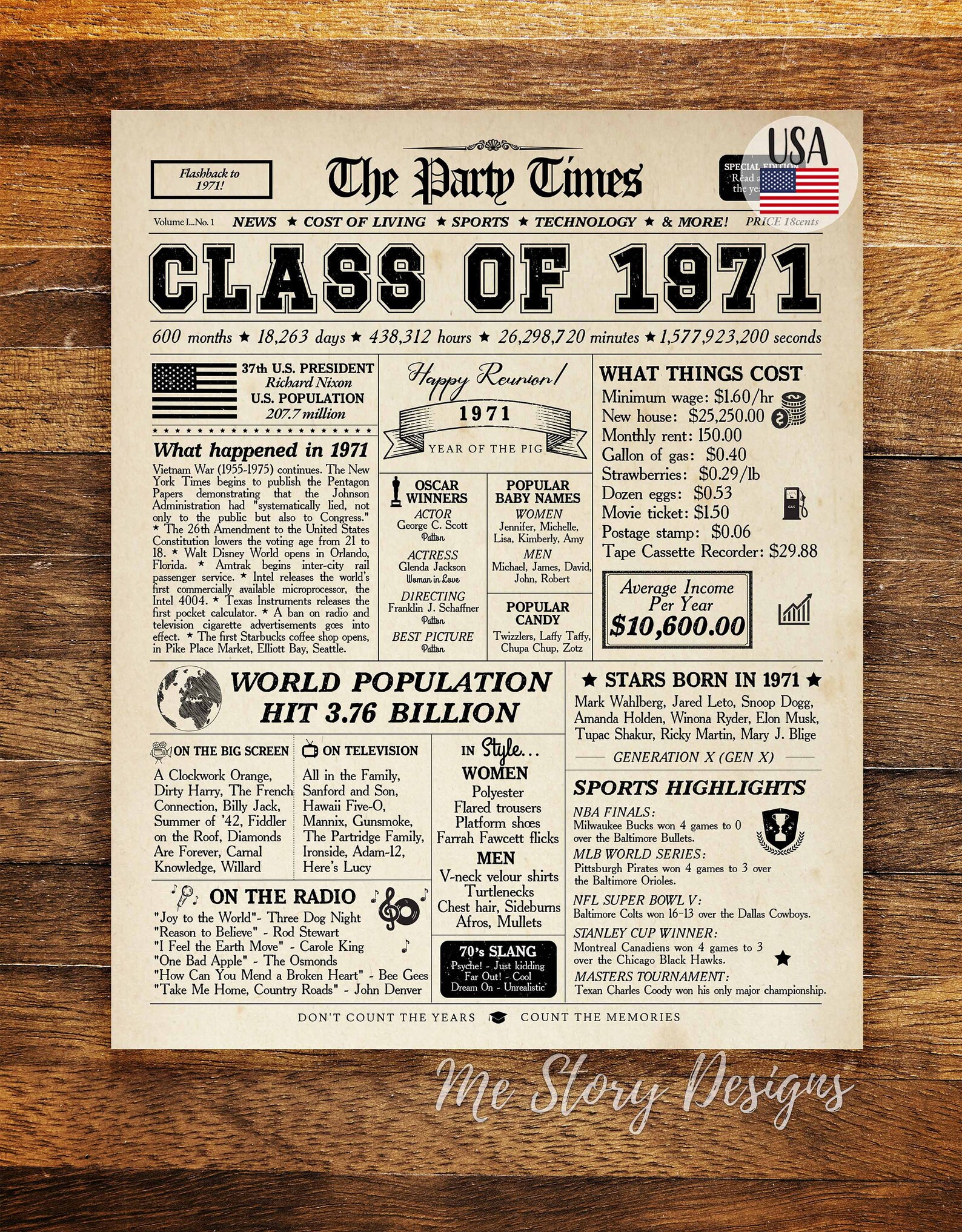 Class of 1971 NEWSPAPER Poster 1971 Class Reunion High - Etsy
