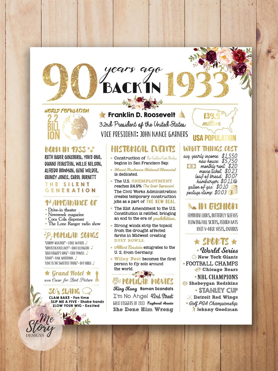 90th Birthday Sign Floral 90th Birthday Decoration Idea - Etsy UK