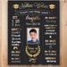 Graduation Gift, Class of 2023, Personalized Graduation Poster ...