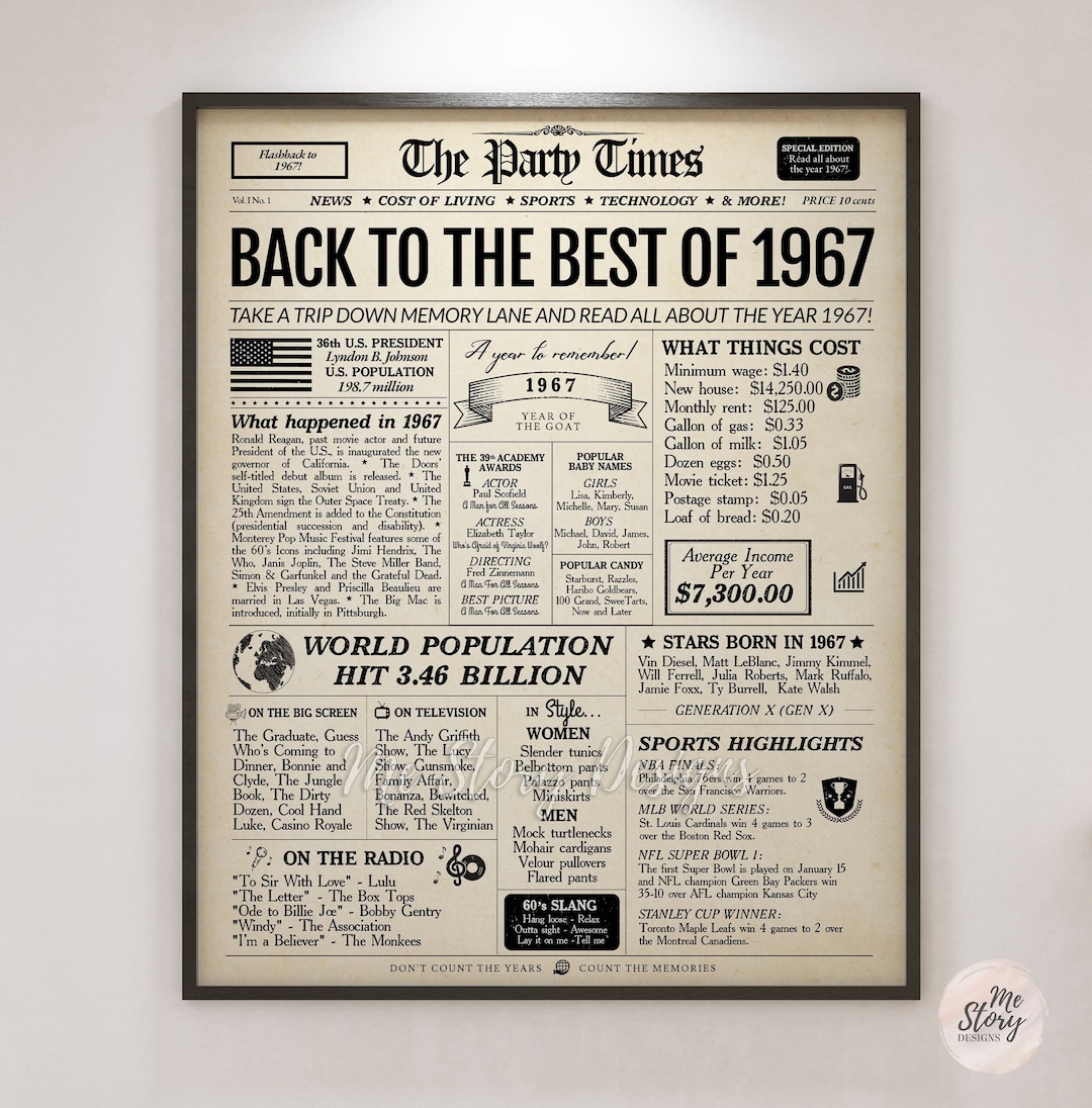 Back in 1967 Newspaper Sign, 58th Birthday Gift, 58th Anniversary, Back ...