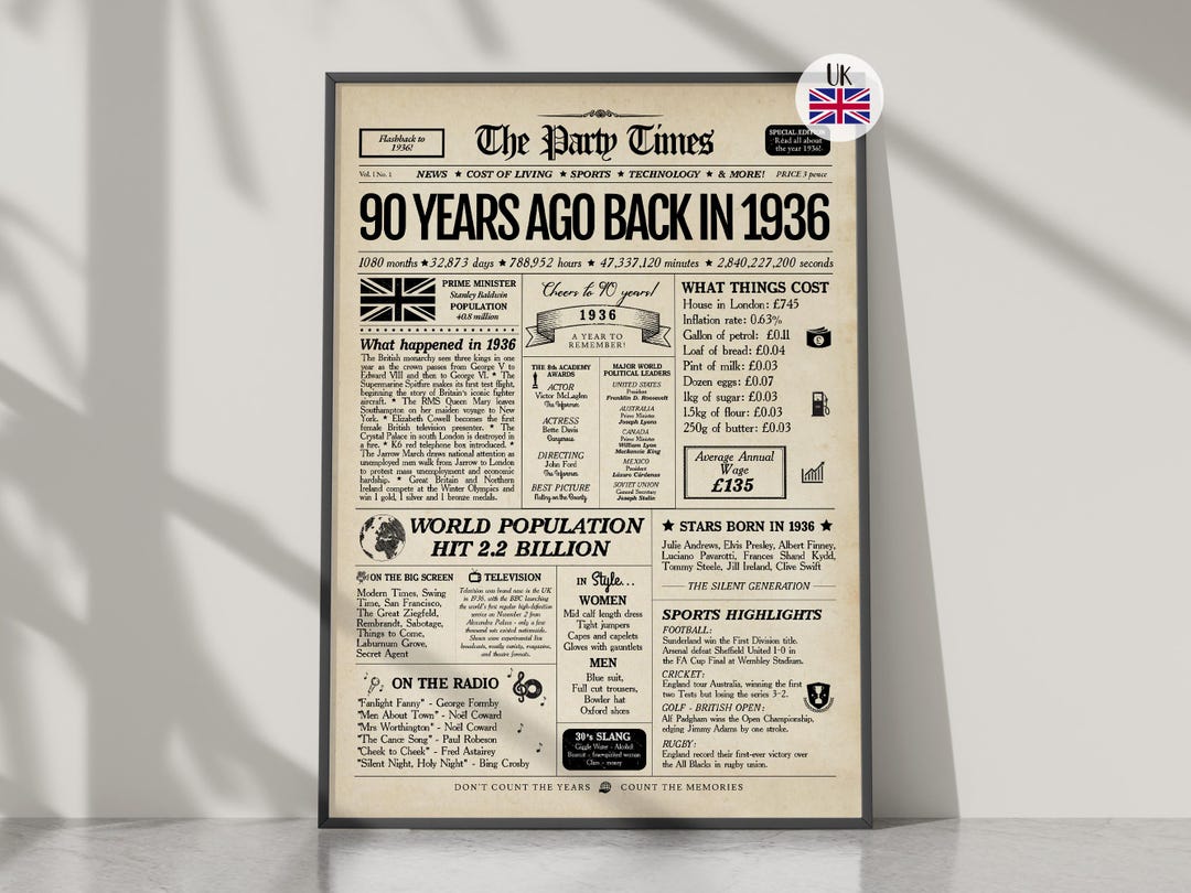 1936 UK 90th Birthday Newspaper Poster | 1936 Facts & Highlights ...