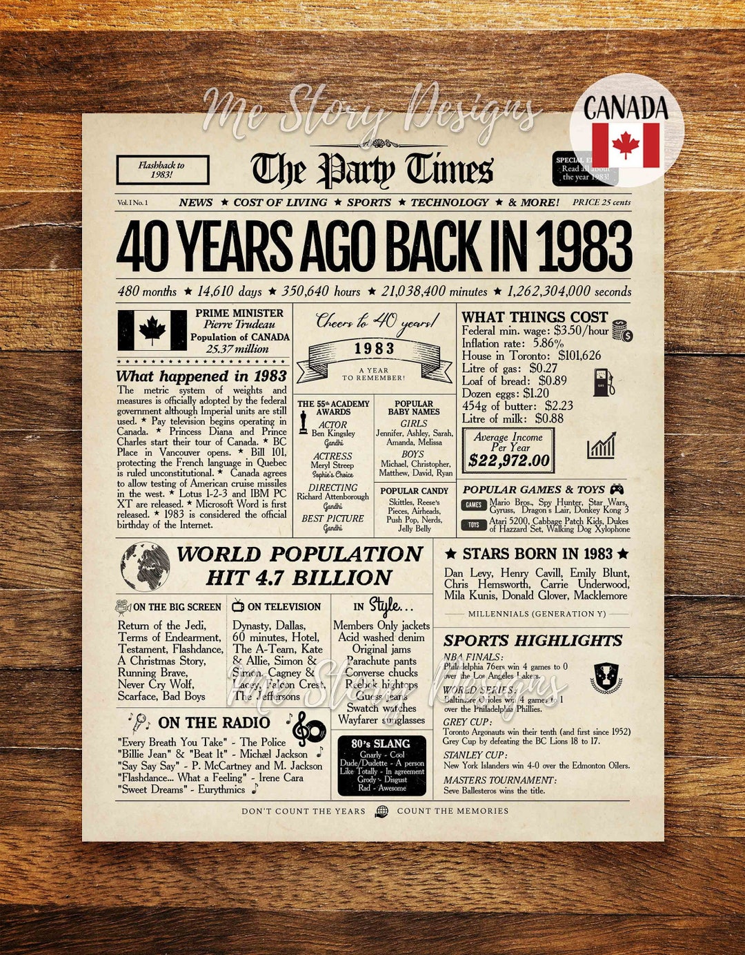 Back in 1983 CANADA 40th Birthday Newspaper Sign Canadian 1983 Birthday ...