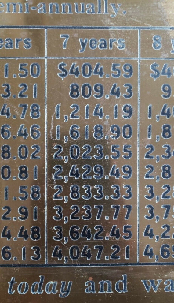 ANTIQUE BRASS BANK sign 1914 ww1 era wall street mill… - Gem