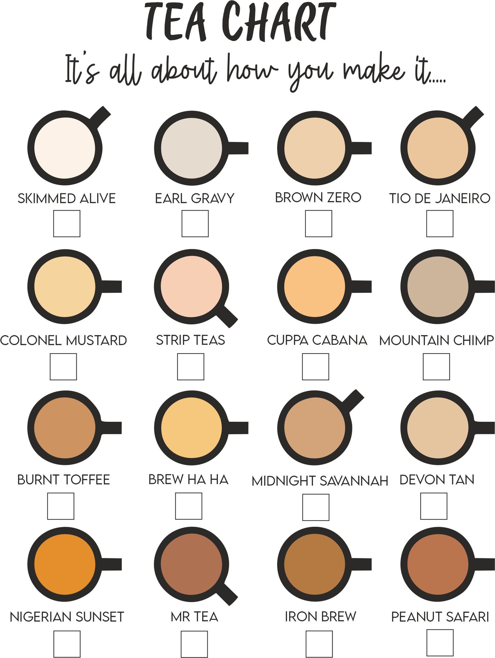 Tea Strength Mug Tea Lover 1Tea Chart 1 Oz Mug Large | Etsy