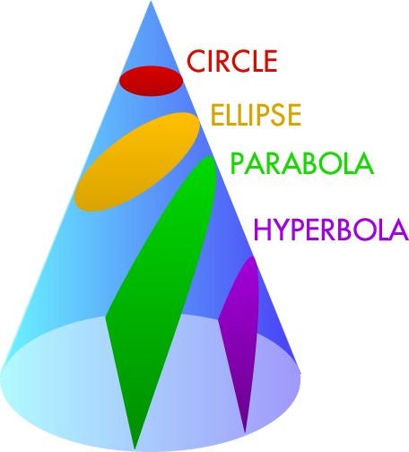 CONE OF APOLLONIUS. Science Toy. Science and Art - Etsy