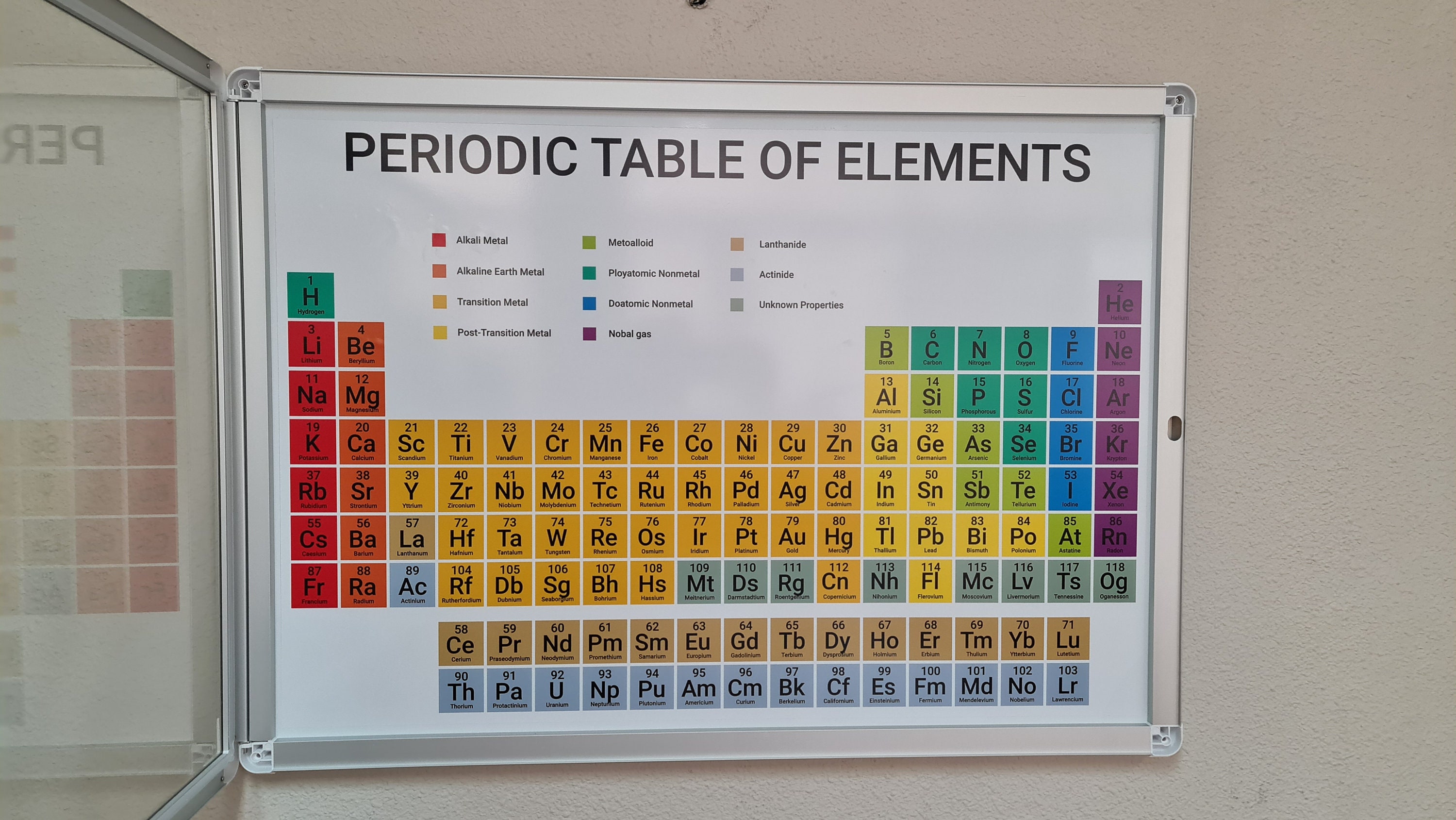 Periodic Table Elements. Showcase Display for Your Collection Elements ...