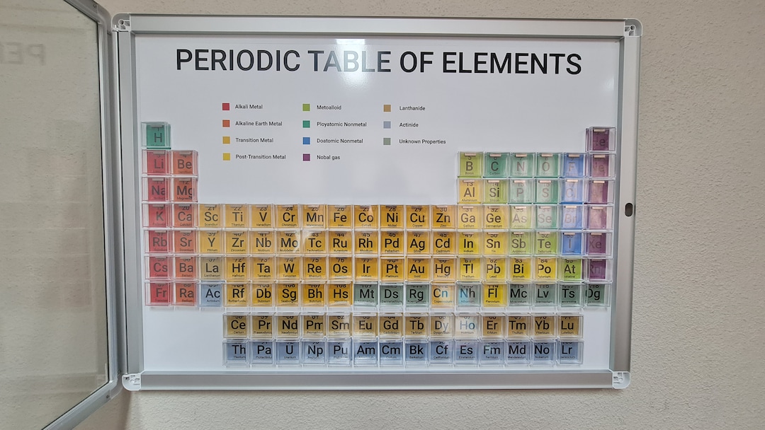 Periodic Table Elements. Showcase Display for Your Collection Elements ...