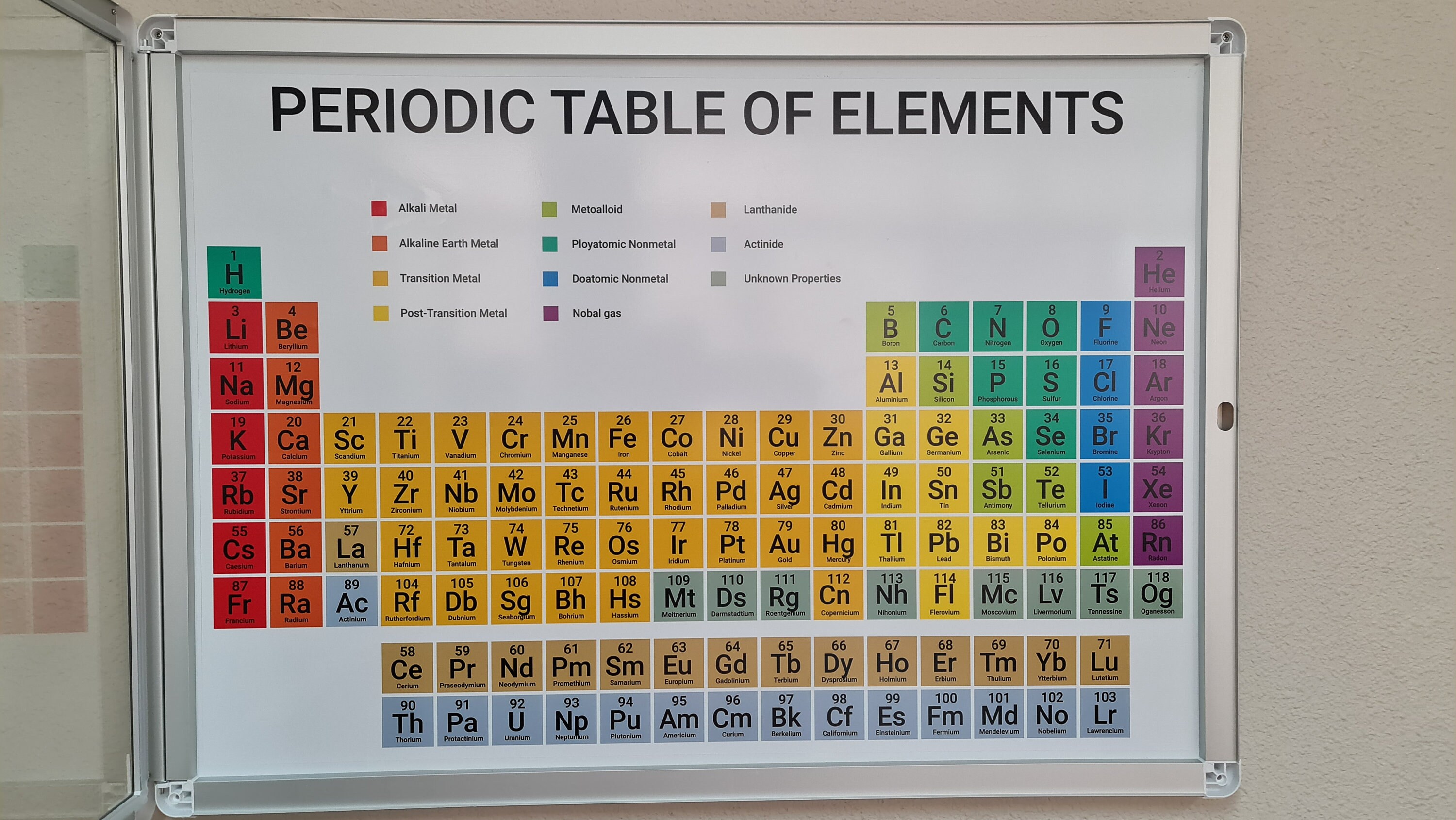 Periodic Table Elements. Showcase Display for Your Collection Elements ...