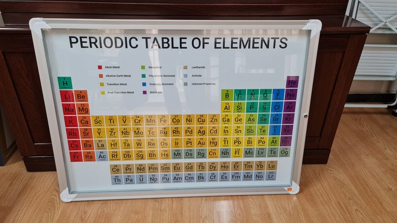 Periodic Table Elements. Showcase Display for Your Collection Elements ...