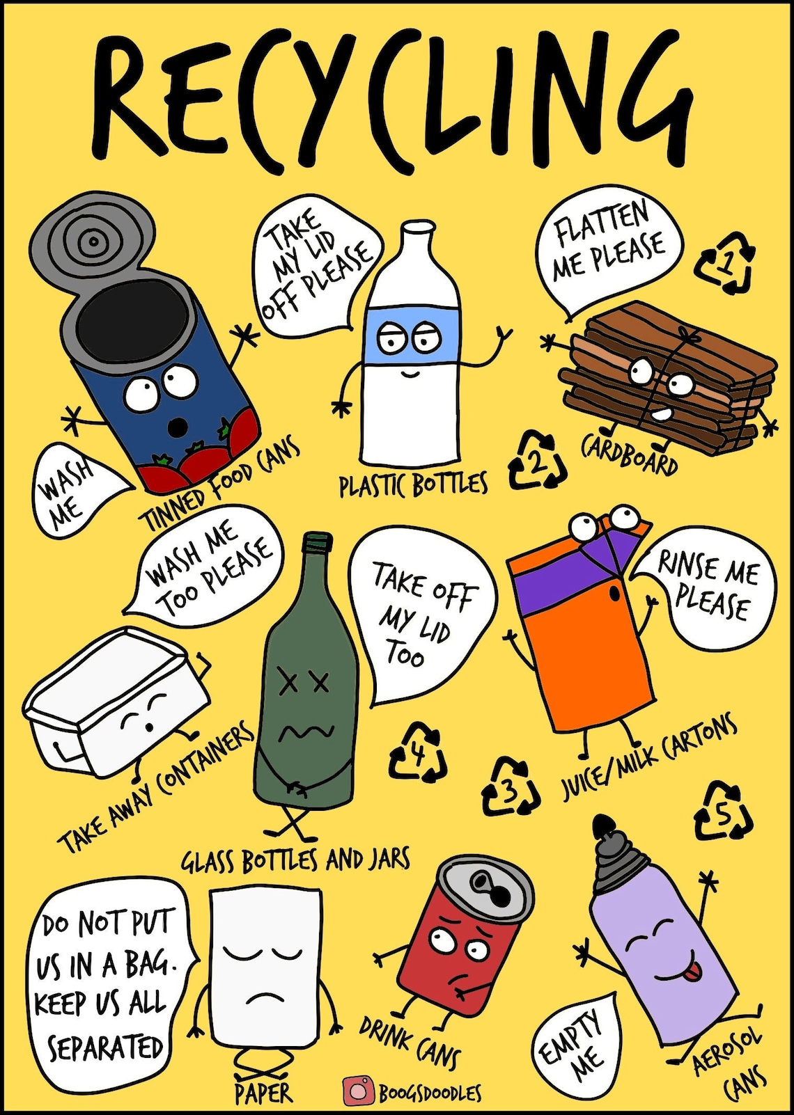 Recycling Poster - Etsy