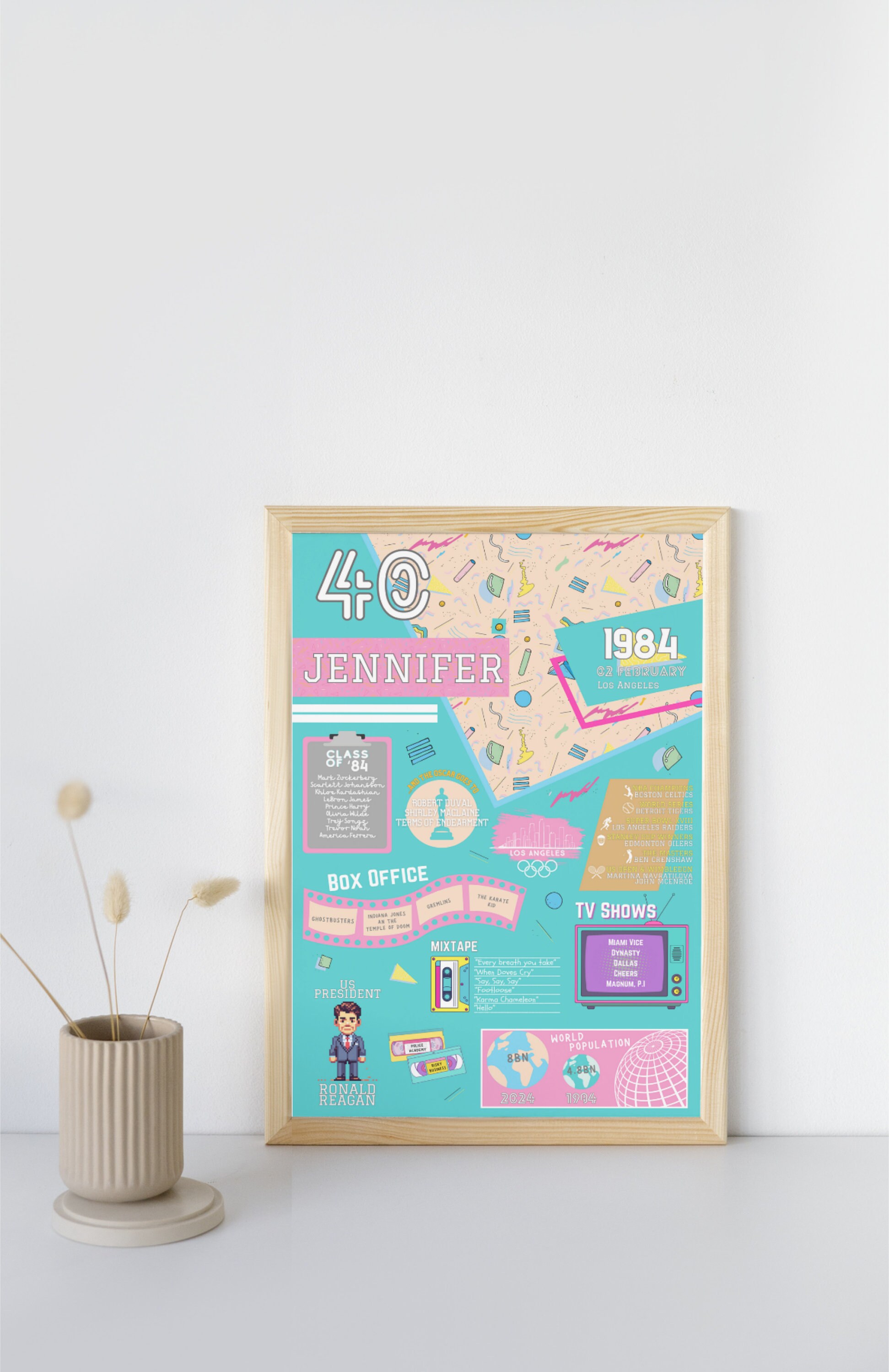 Custom 40th Birthday Poster Flashback to 1984, Retro-inspired ...