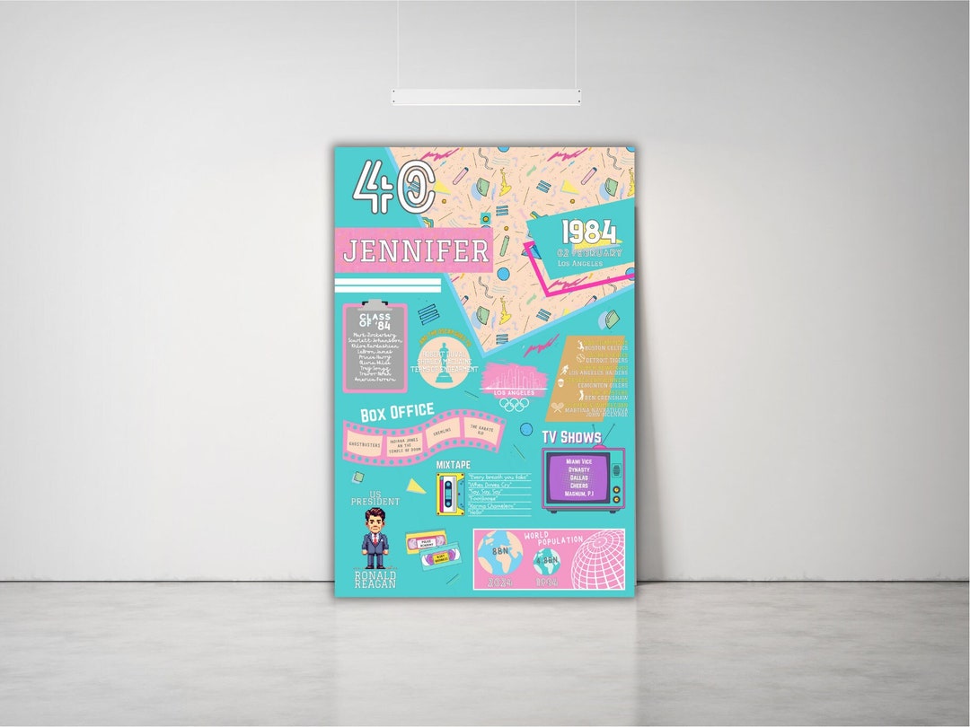 Custom 40th Birthday Poster Flashback to 1984, Retro-inspired ...