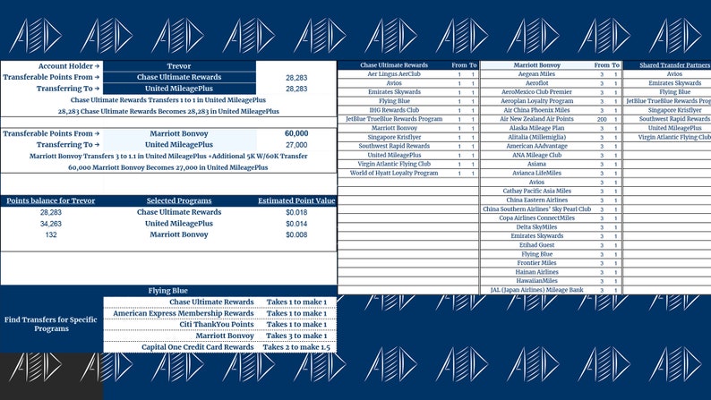 Points and Miles Tracker With Transfer Partners Airline Miles Hotel ...