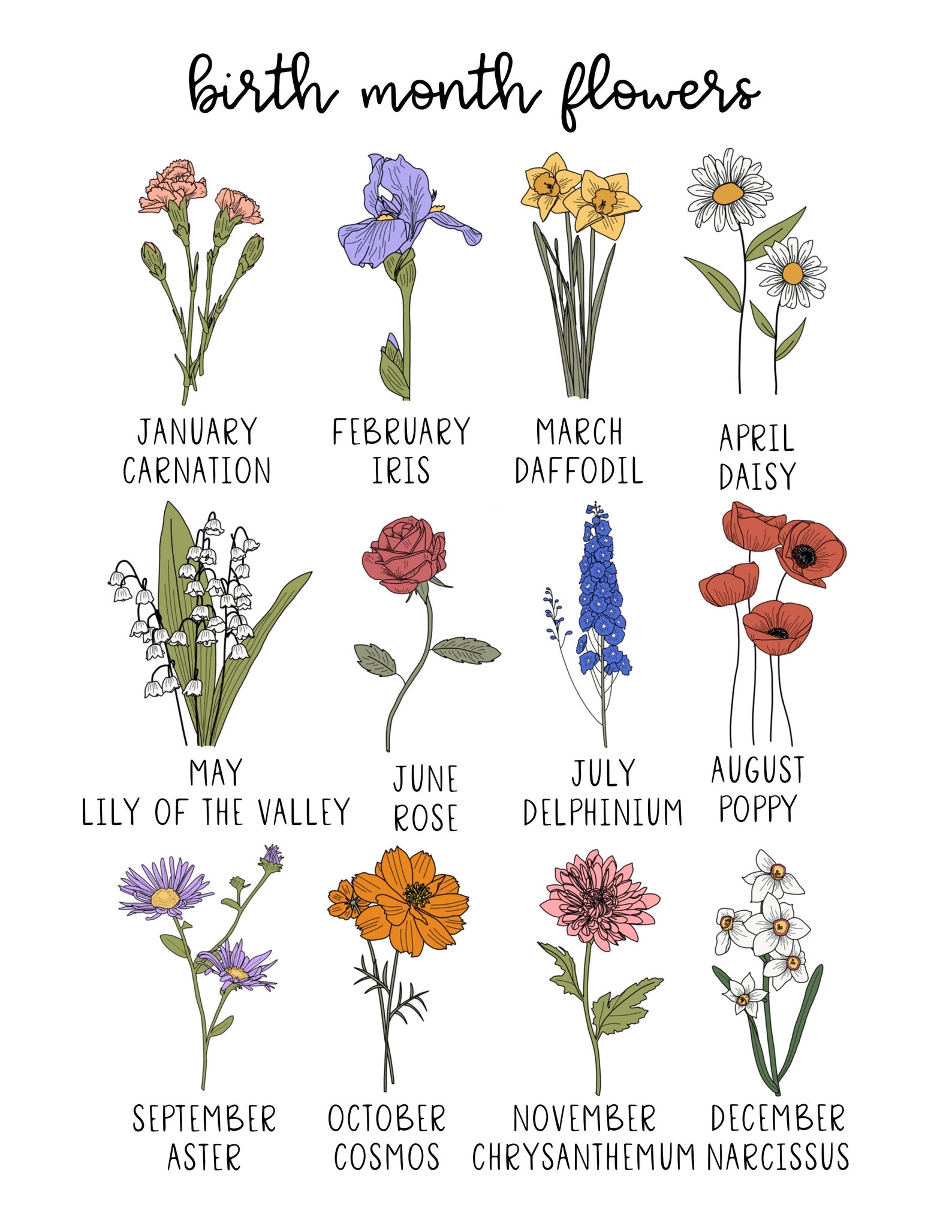 Birth Month Flower Stickers CUSTOM PACK Flower Stickers for - Etsy