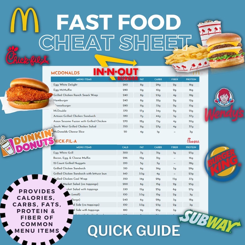 Fast Food Cheat Sheet Calorie and Macronutrient Breakdown of - Etsy