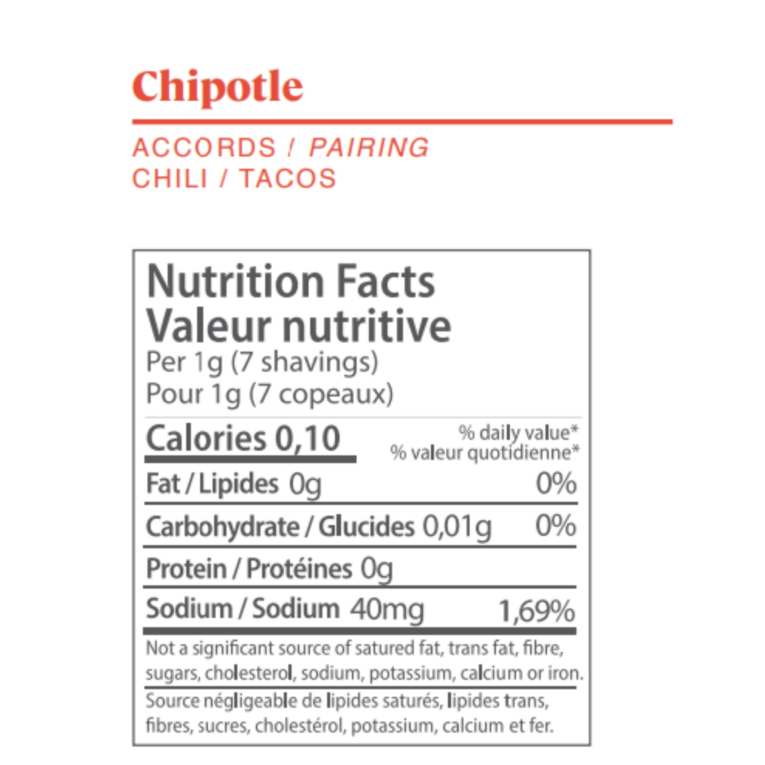 Chipotle Single Box 1 Food Crayon 1 Sharpener - Etsy UK