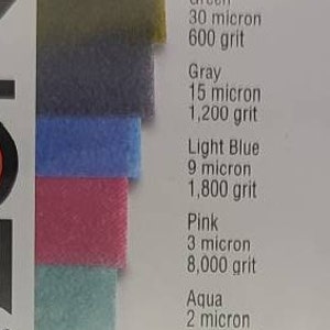 Zona 4x5.5" - 3m Wetordry Micron Graded Polishing Paper - Assortment - Etsy
