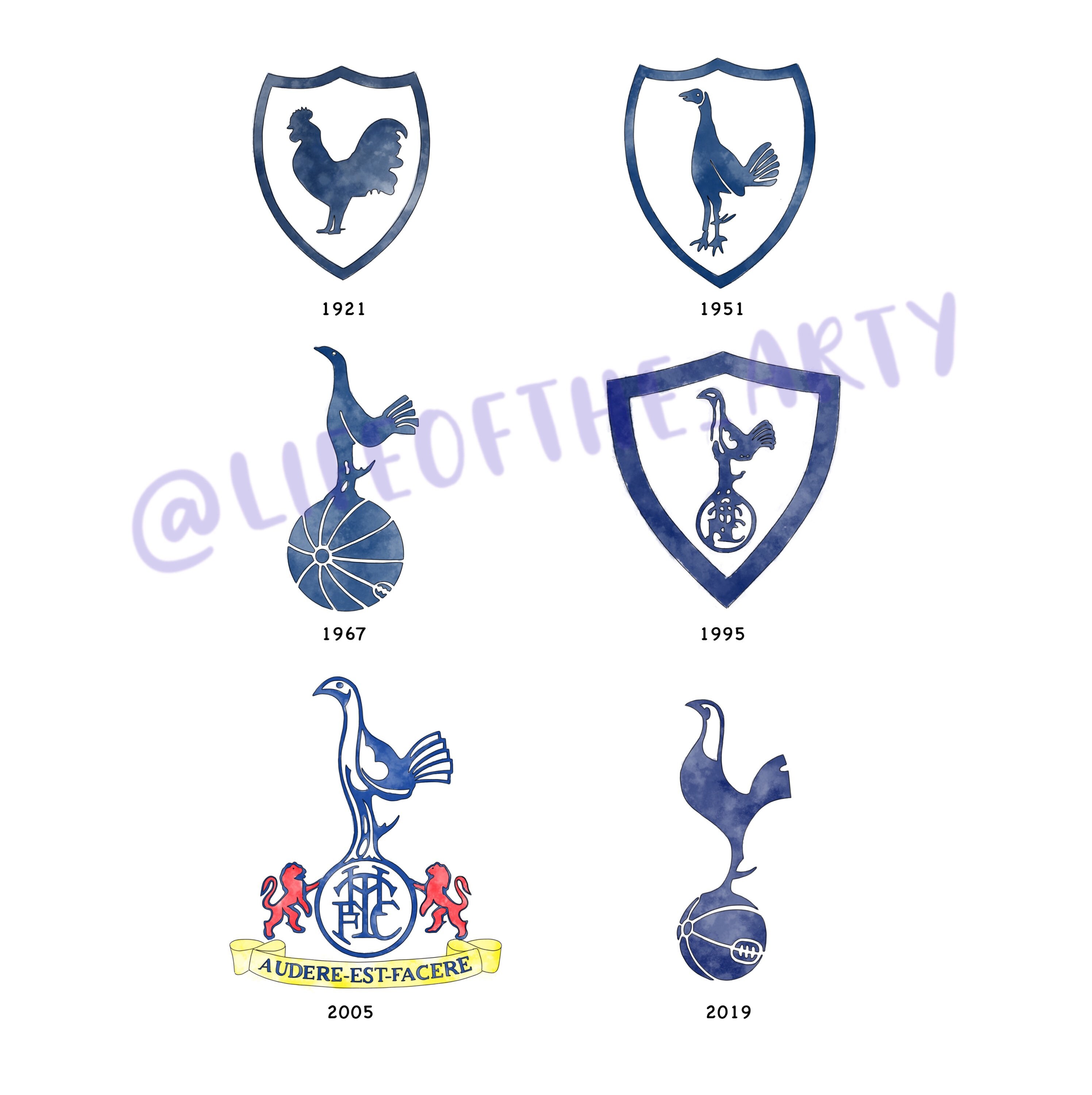 Tottenham Hotspur F.C. Logo Evolution Watercolor Print | Etsy