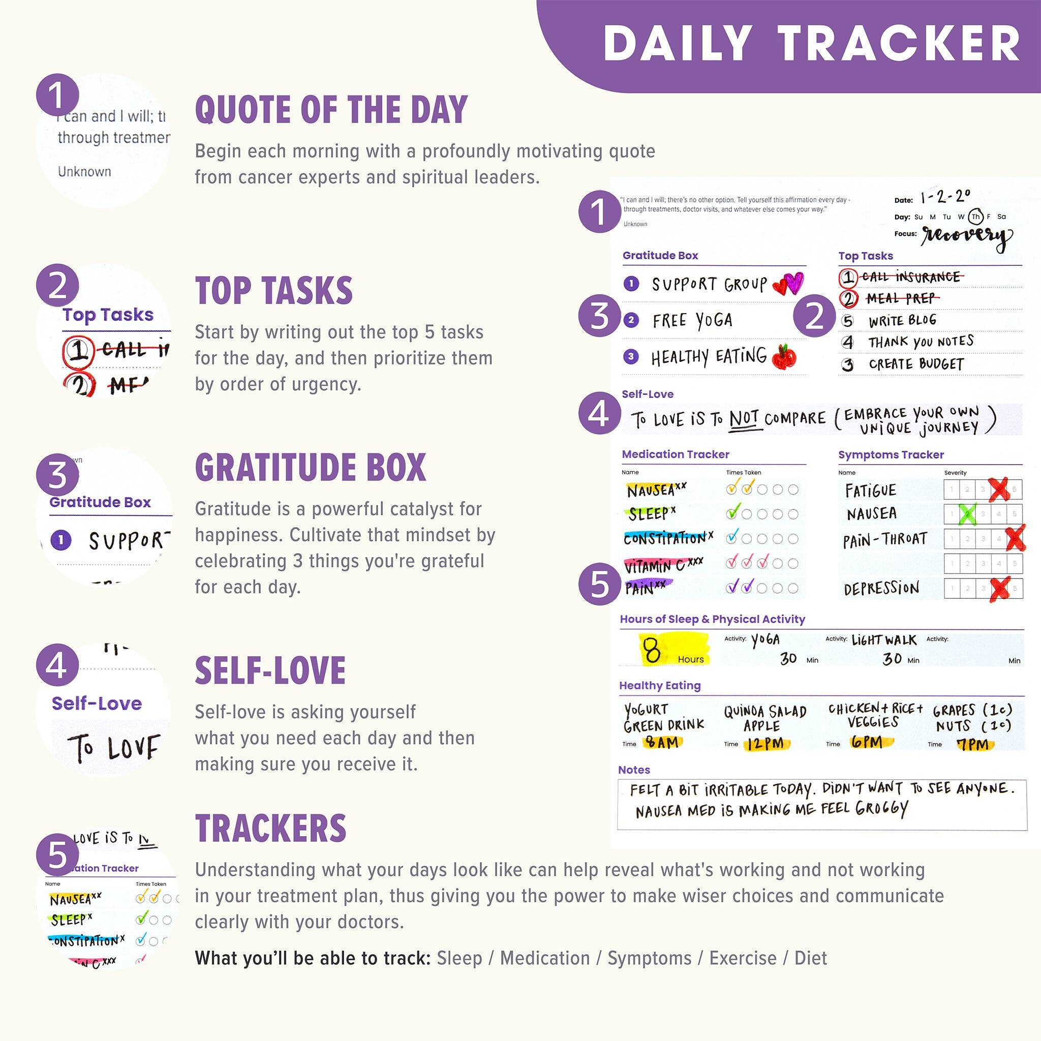 Canplan Cancer Planner Starter Pack: Undated Daily Tracker - Etsy