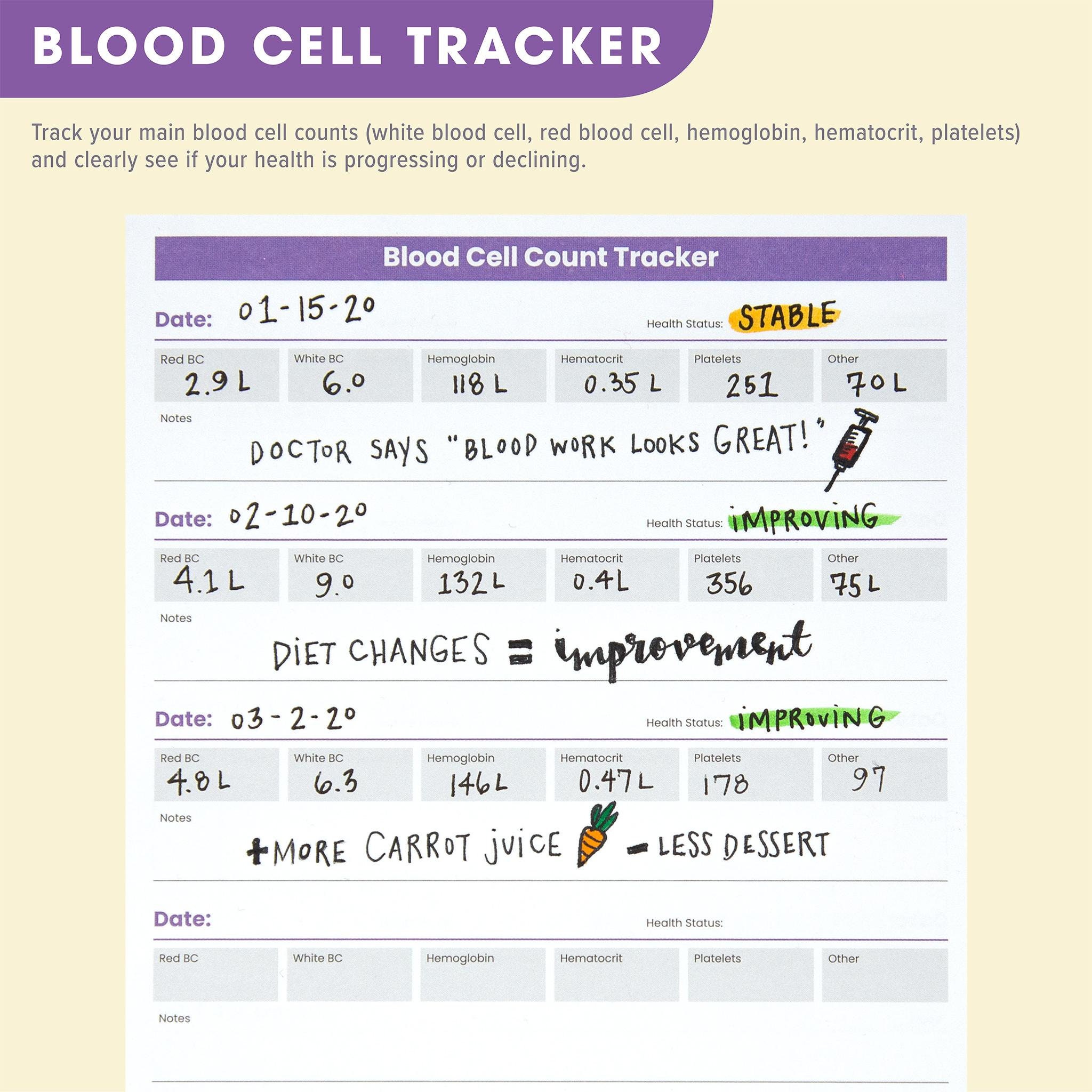Canplan Cancer Planner Starter Pack: Undated Daily Tracker - Etsy