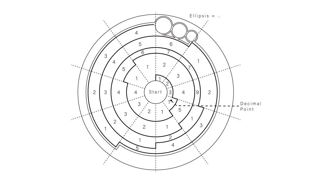 Pi Crop Circle Bookmark Paperclip - Etsy