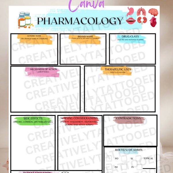 Nursing School Note Taking Template - Etsy