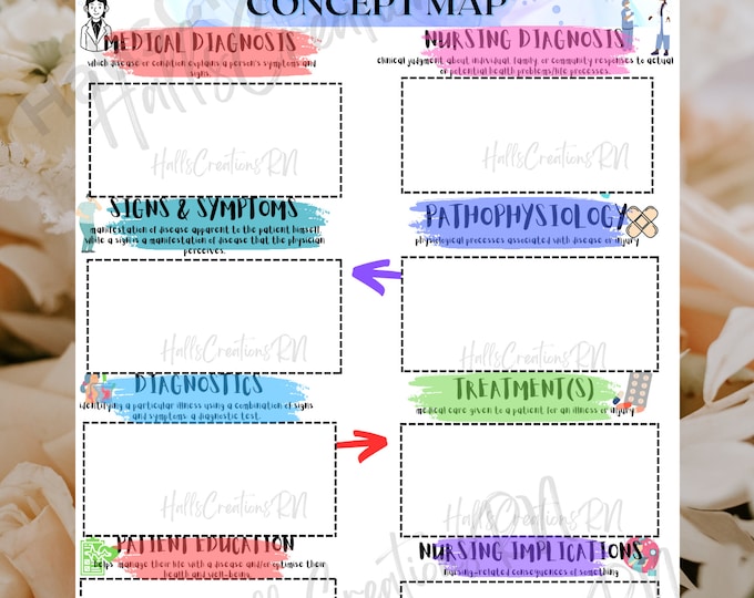 Nursing School Concept Map Template, Printable Concept Map Template ...