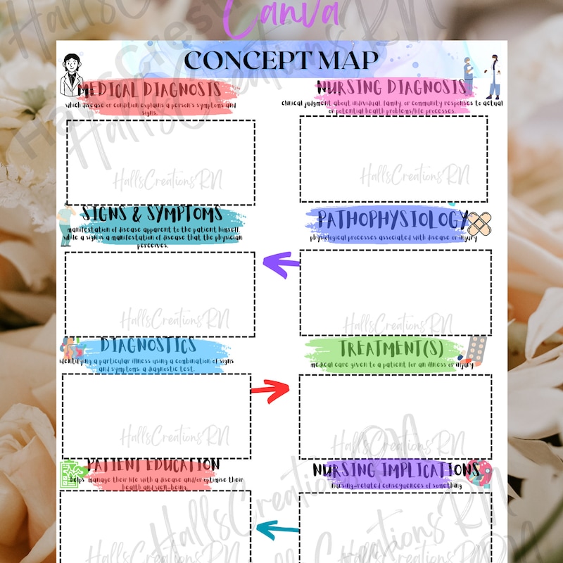 Sheet Music Map - Etsy