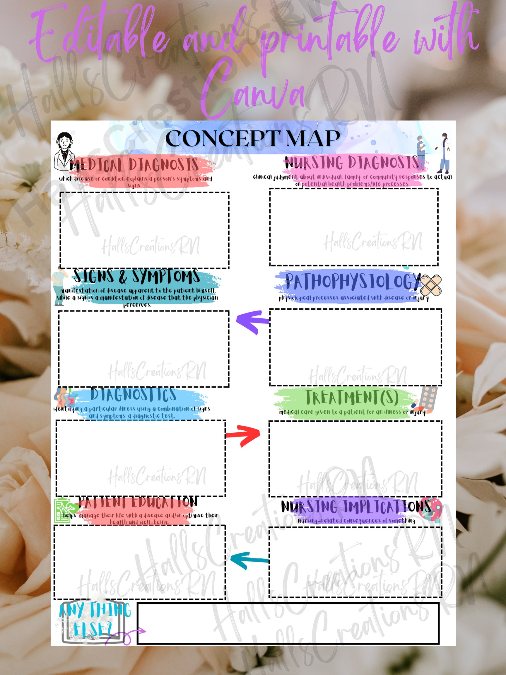 Nursing School Concept Map Template: Printable Nurse Notes (canva) - Etsy