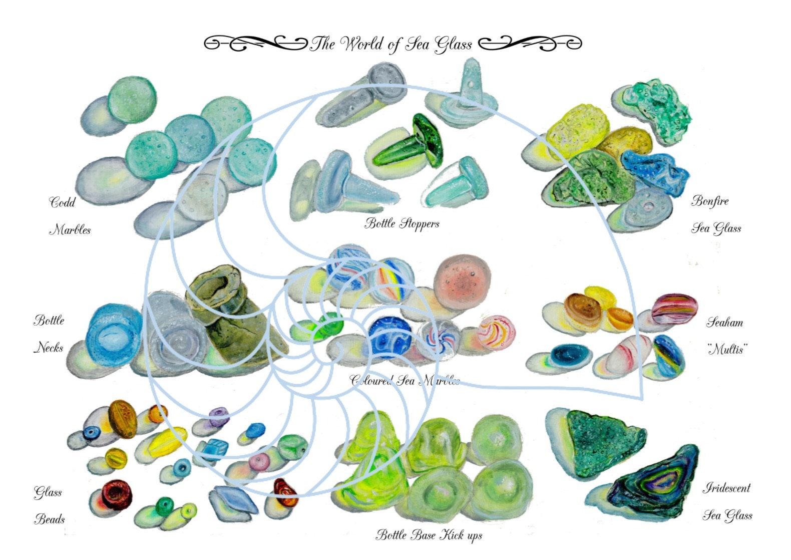 Vintage Sea Glass Art Print With Text Sea Glass - Etsy