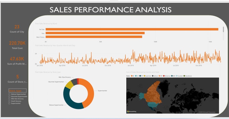 Interactive Power BI Template: Analyze Data With Ease - Etsy