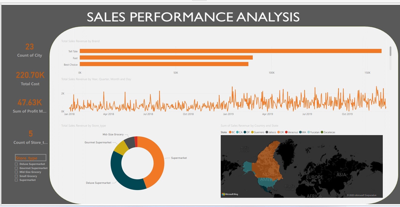 Interactive Power BI Template: Analyze Data With Ease - Etsy Canada