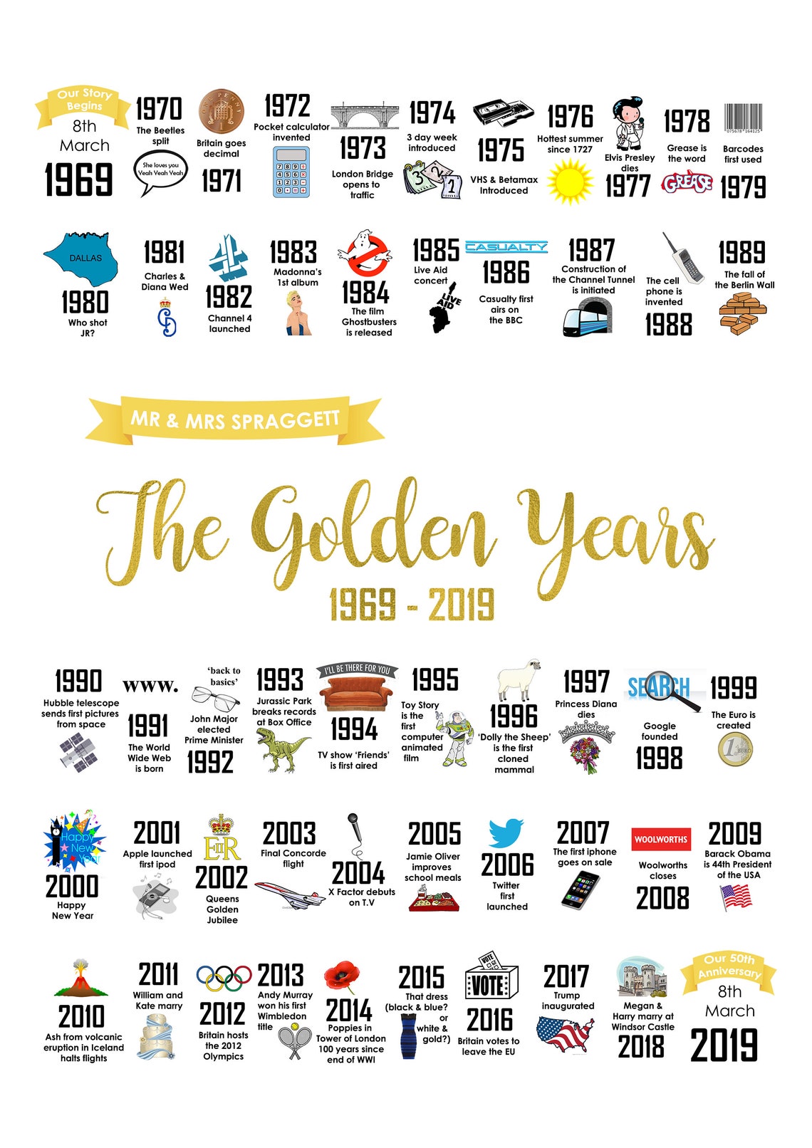 50th Golden Wedding Anniversary Personalised Gift Gift for | Etsy