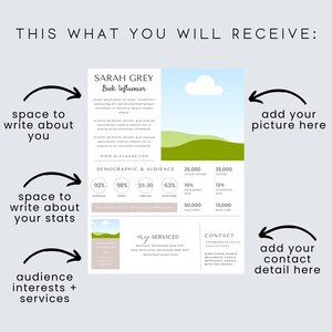 Editable Media Kit for Bookstagram, Book Influencer Branding Kit ...