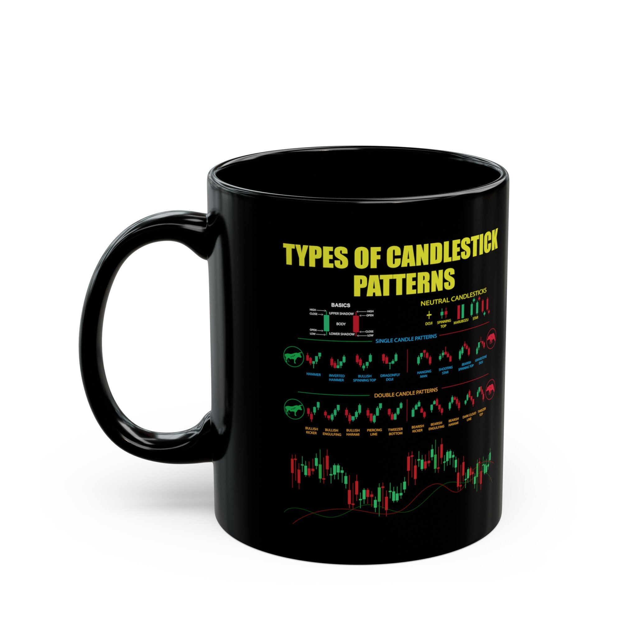 Types of Candlestick Patterns Coffee Mug, Stock Market Mug, Stock ...