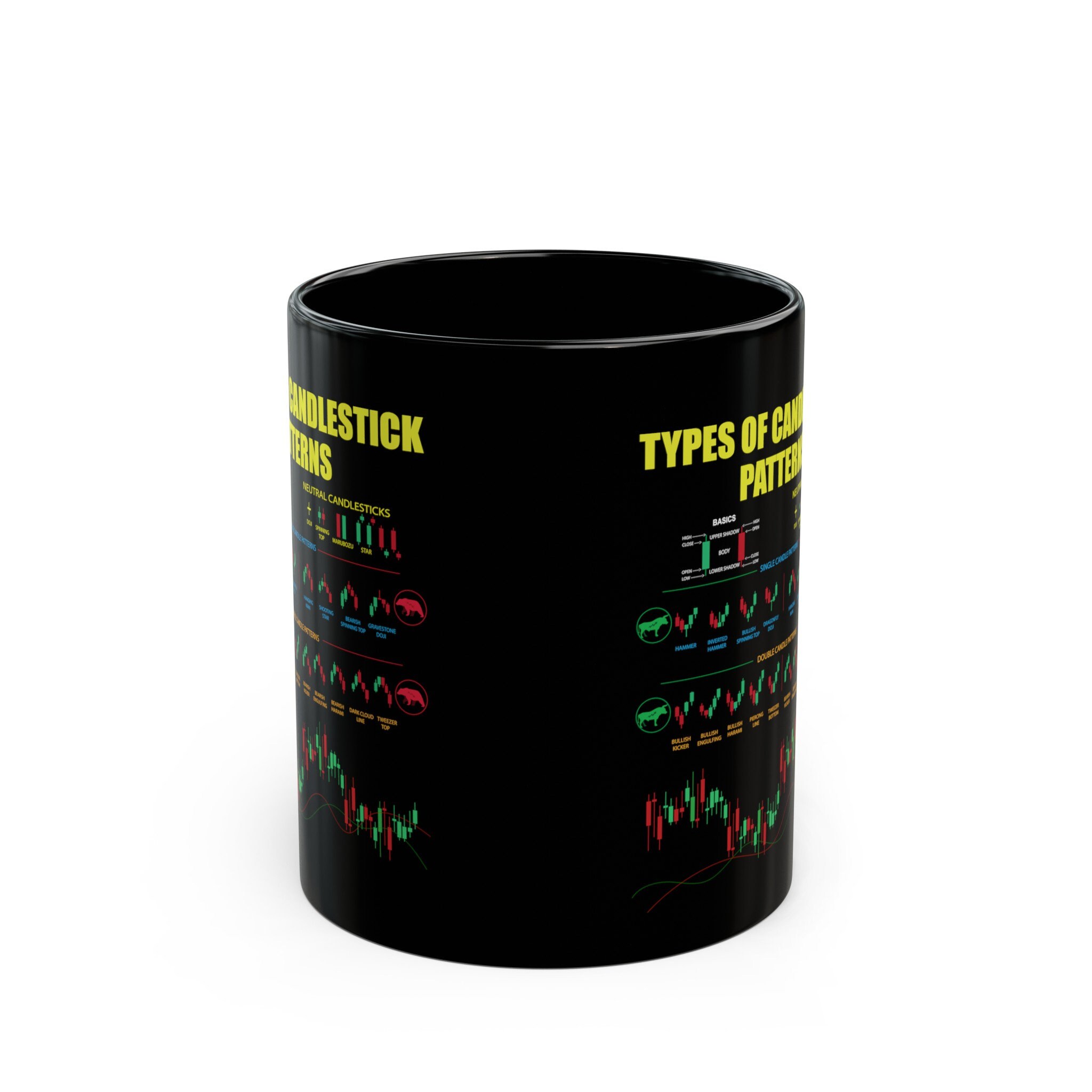 Types of Candlestick Patterns Coffee Mug, Stock Market Mug, Stock ...