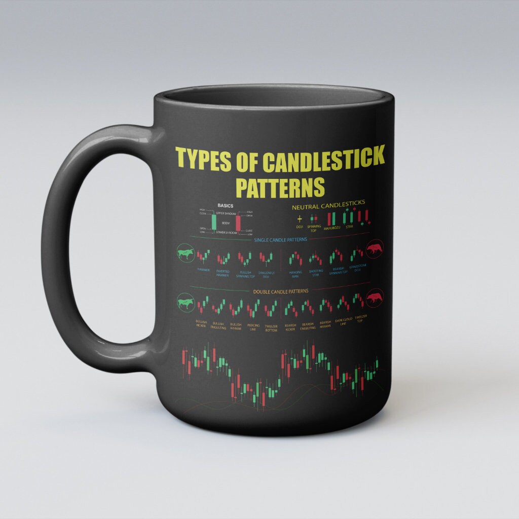 Types of Candlestick Patterns Coffee Mug, Stock Market Mug, Stock ...