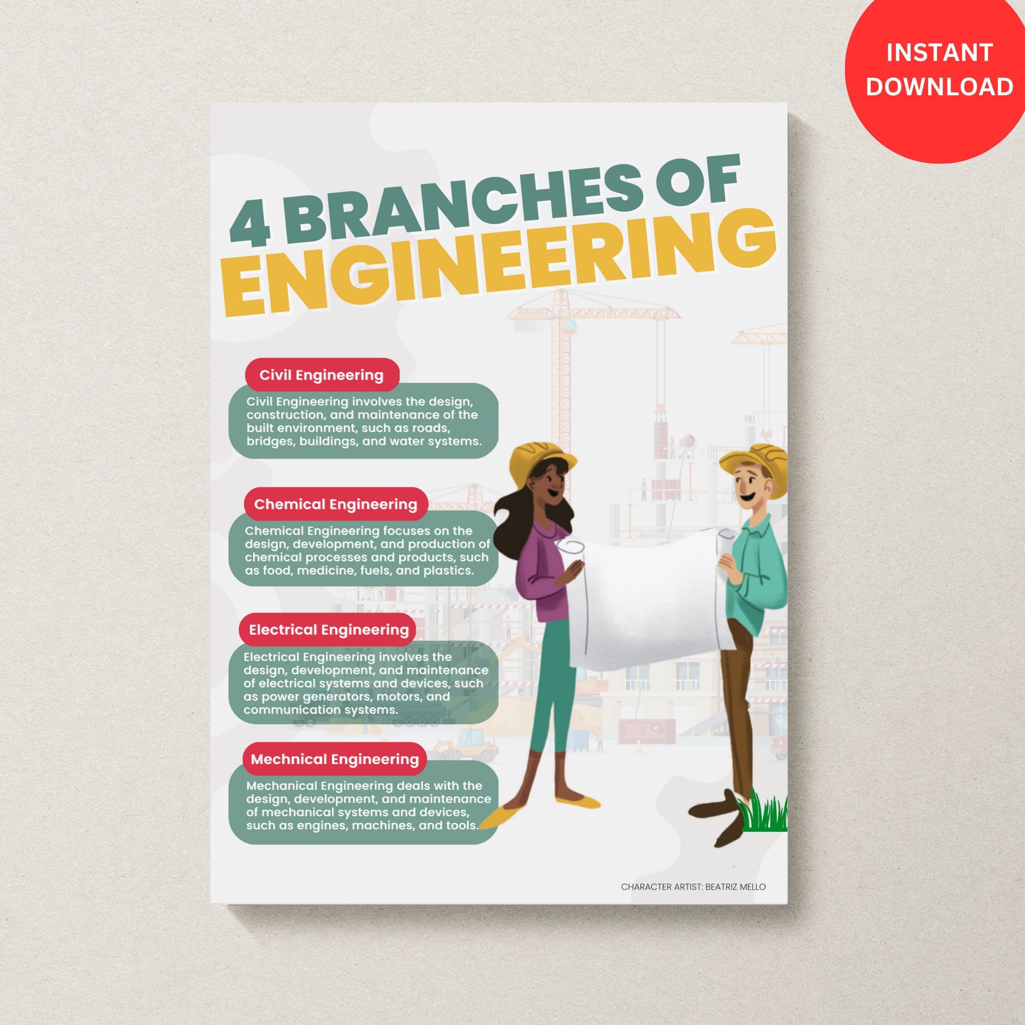 Four Branches of Engineering Poster. STEM Classroom Decor - Etsy