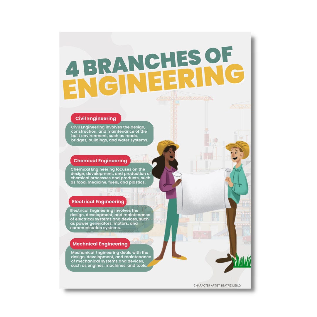 Four Branches of Engineering Poster. STEM Classroom Decor, Science ...