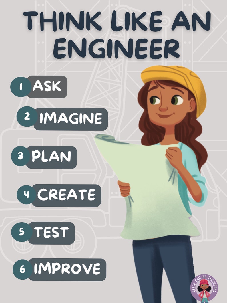 Think Like an Engineer. 3 Poster Set. STEM Classroom Decor - Etsy