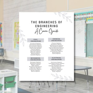 Engineering Careers Neutral Poster, Stem Wall Art, Engineering Careers ...