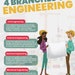 Four Branches of Engineering Poster. STEM Classroom Decor, Science ...