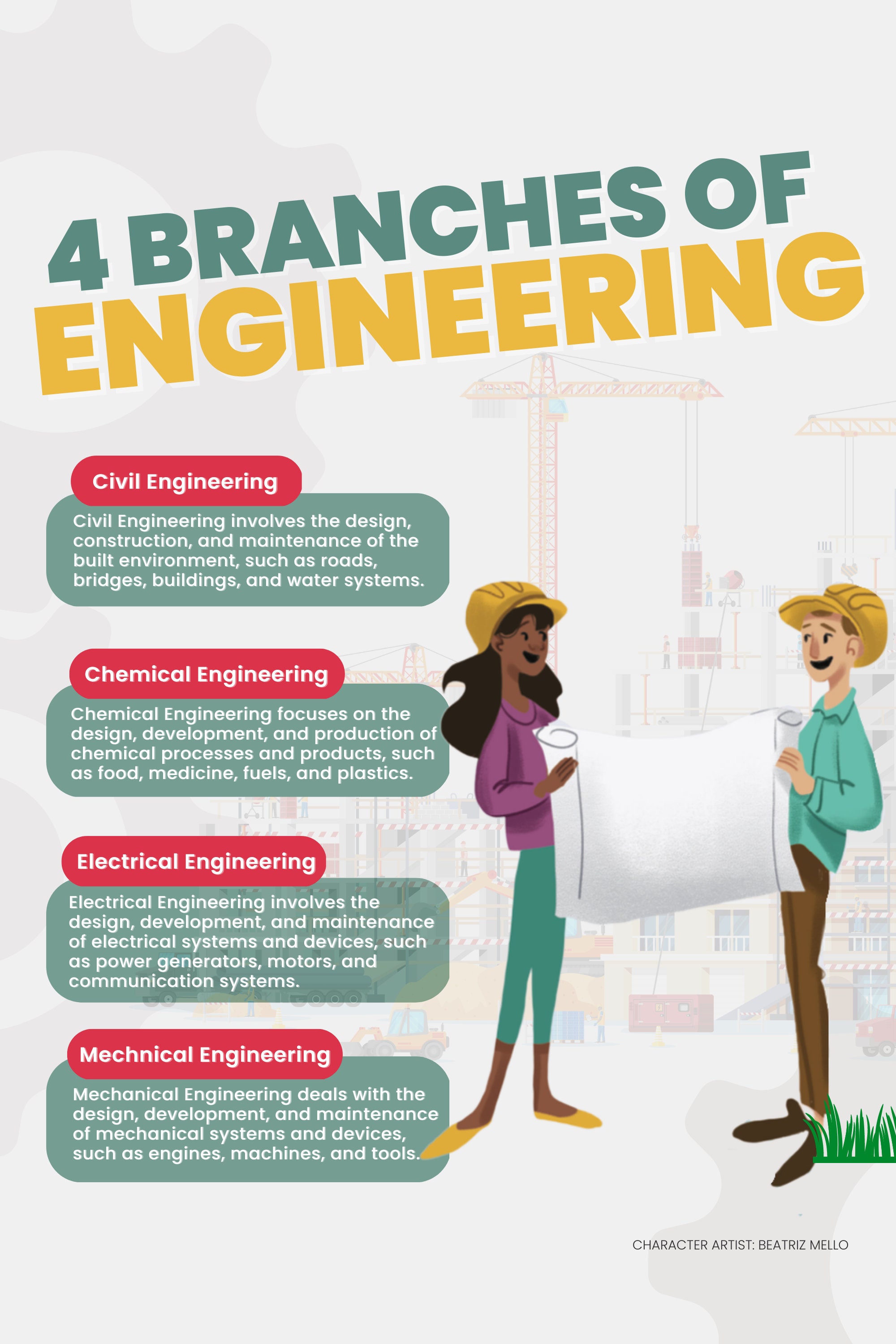 Four Branches of Engineering Poster. STEM Classroom Decor, Science ...