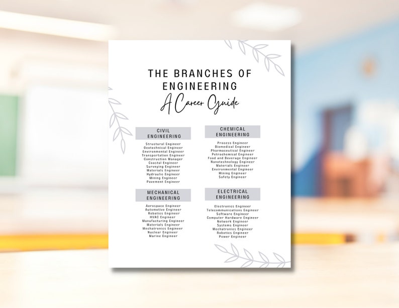 Engineering Careers Neutral Poster, Stem Wall Art, Engineering Careers ...